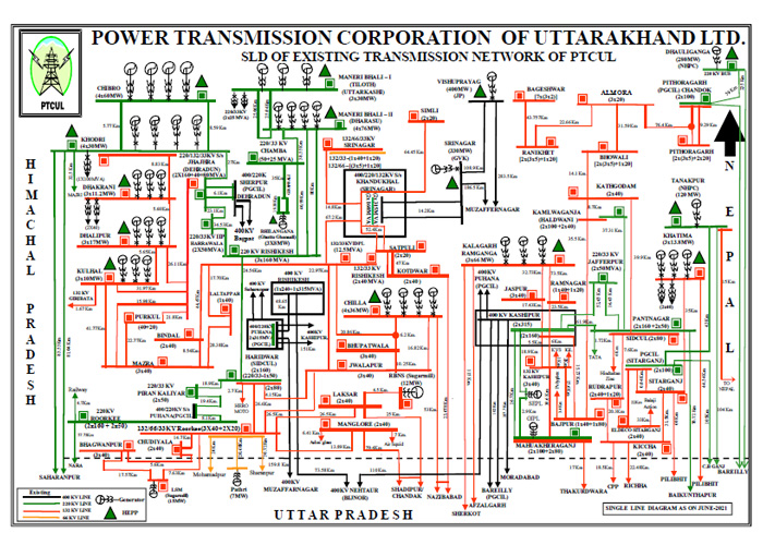 Welcome to Power Transmission Corporation of Uttarakhand Limited